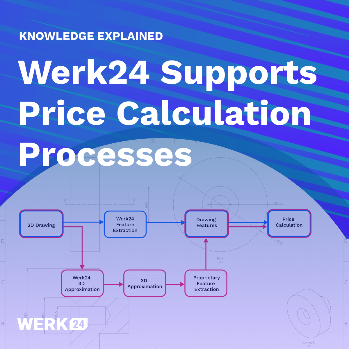 Werk24 | AI-Powered PMI Extraction & RFQ Automation Platform